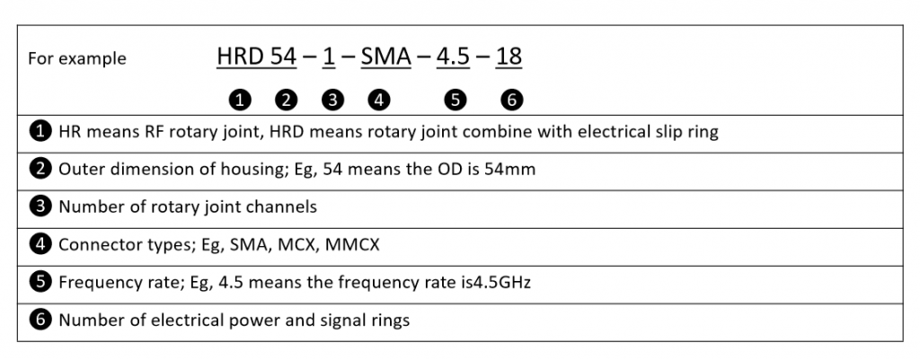 RF rotary joint HR32-2-SMA-4.5 - Grand