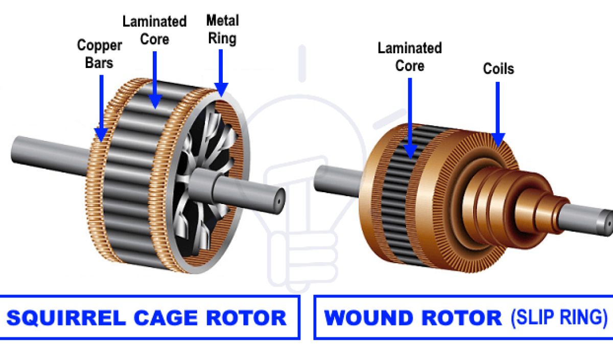 Wound Rotor Induction Motor Construction - Infoupdate.org Wound Rotor Induction Motor Construction - Infoupdate.org
