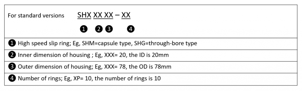 Ball Bearing Slip Ring: A Comprehensive Guide - Grand