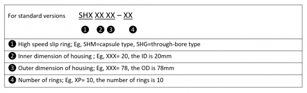 Ball Bearing Slip Ring: A Comprehensive Guide - Grand
